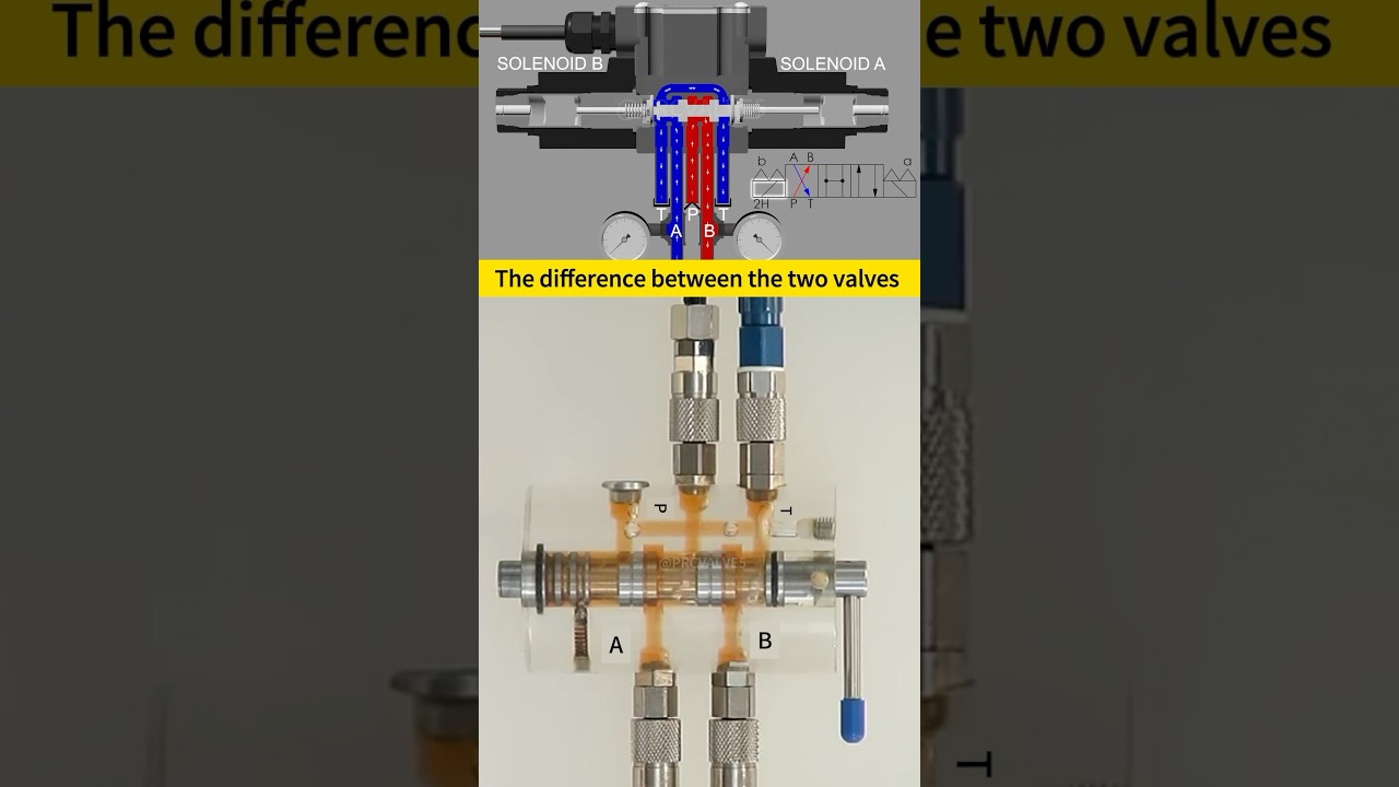 Difference between solenoid directional valves and directional control valves #Valve #Machinery