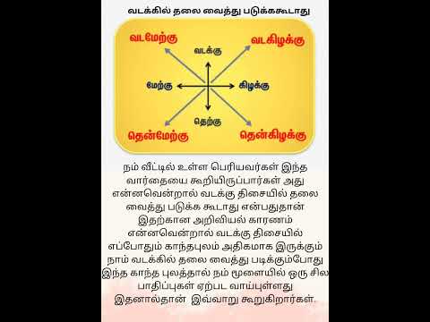 #வடக்கு திசையில் படுக்க கூடாது #Avasiyamkarpom #youtubeshorts #health #arokiyam #anmeegam #thisaigal