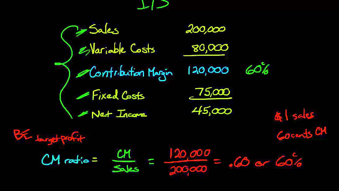 Contribution Margin Ratio
