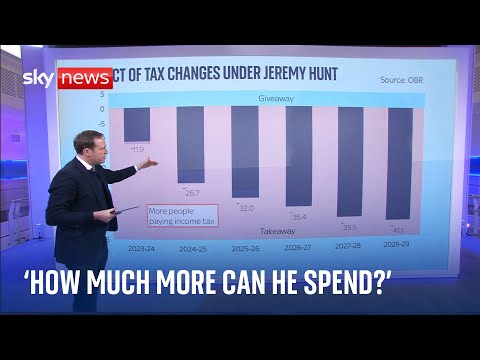 What does Budget 2024 mean for you? Sky's Ed Conway breaks down the detail
