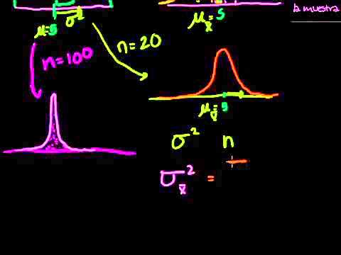 Error estándar de la media (video) | Khan Academy