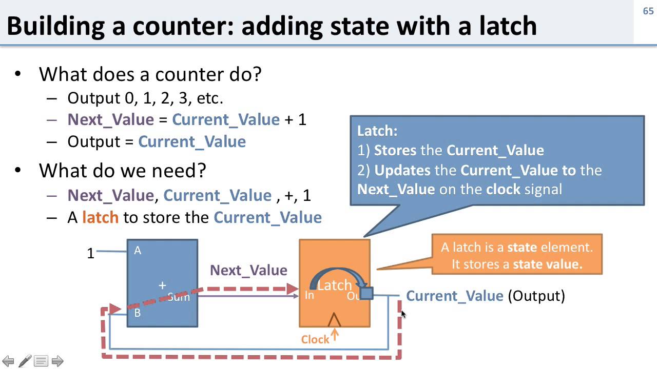 Logic: 9 Sequential Counter Example