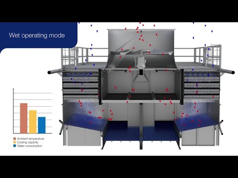 HYAC Single Zone hybrid air coolers – How it works