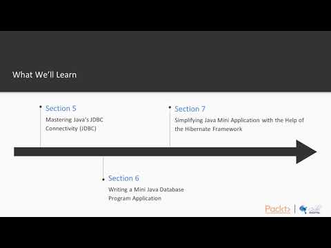 Learn Beyond the Java Language The Course Overview | packtpub com - Mind Luster