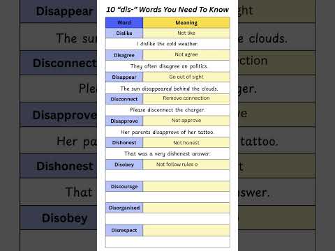 10 Powerful “dis-” Words You Need to Know | English Prefix Lesson