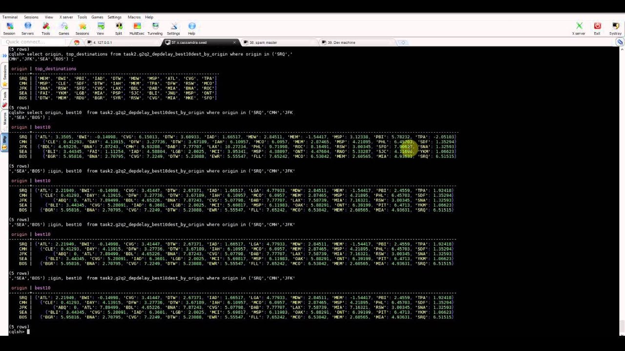 Cloud Capstone Project 2016 - Task2