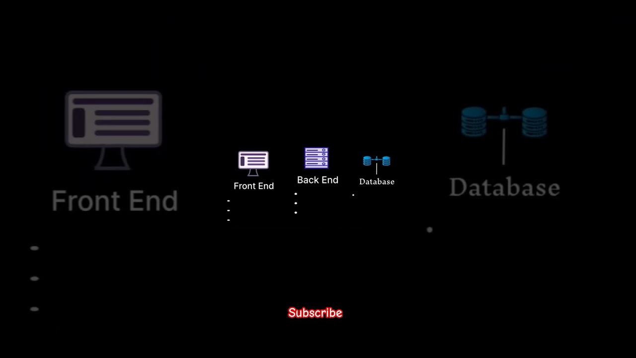 how to make website #website #html #java #frontend #backend #coding #programming#code#coder #python