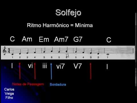 Ritmo harmônico de mínimas. – Tutoriais em Música