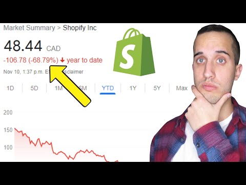 Shopify Stock (SHOP) Will Make Millionnaires - Is Shopify Stock A BUY?
