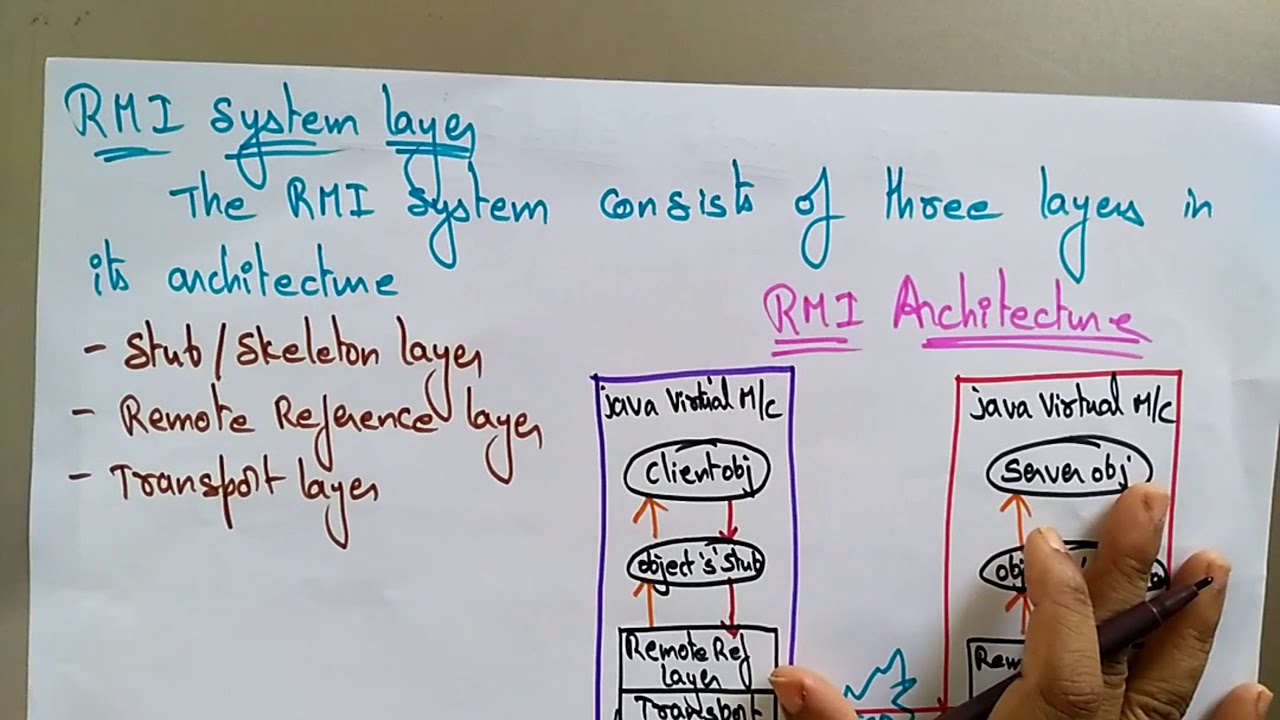 RMI architecture | Distributed Systems | Lec-23 | Bhanu Priya