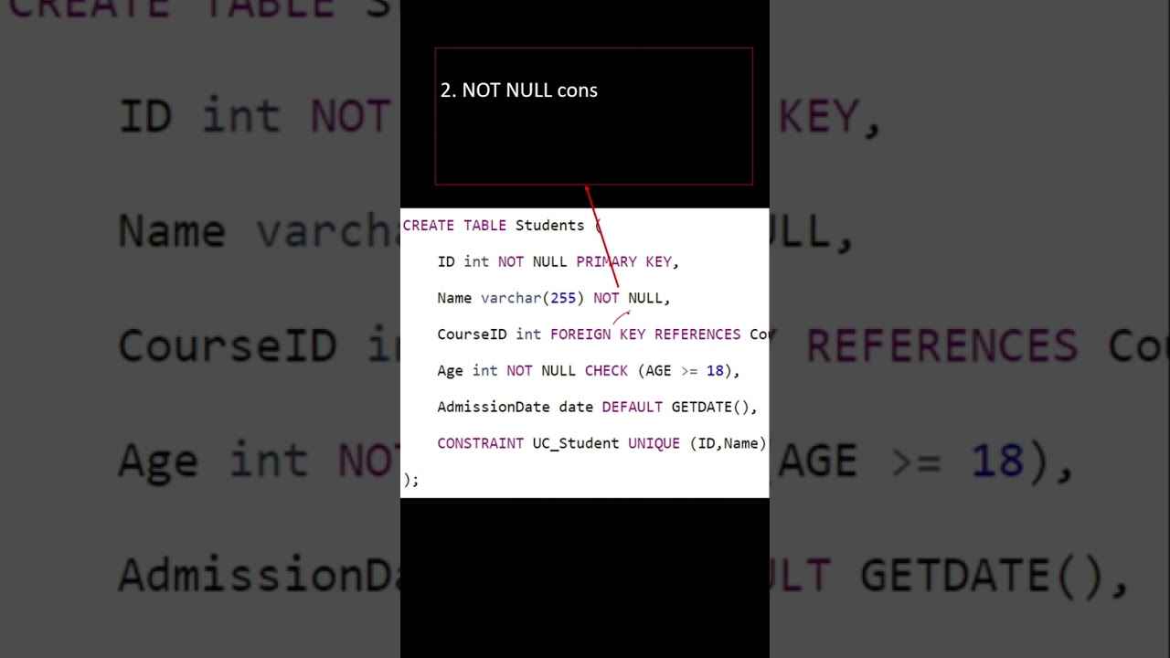 What is a Constraint is SQL? What are its types of constraint ?