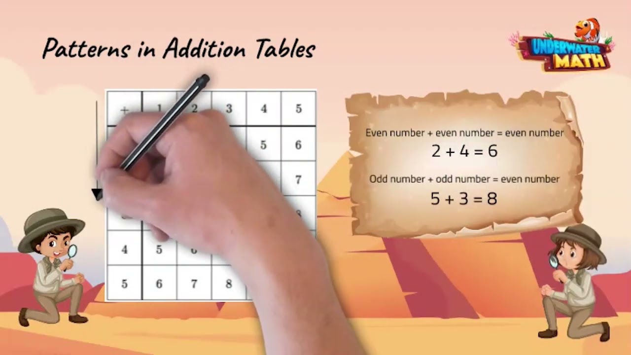 Arithmetic Patterns - Explain the Pattern - 3rd Grade