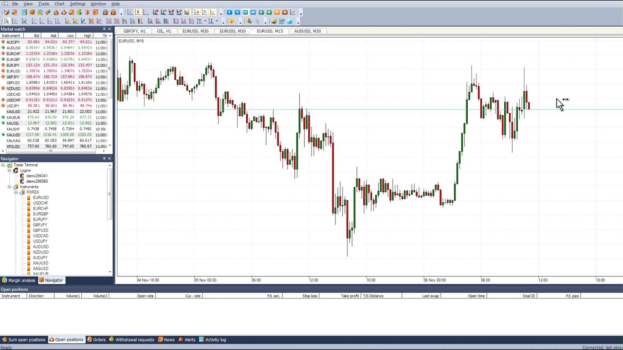 How To Open and Close Position in NetTradeX Trading Platform | How to trade | IFC Markets