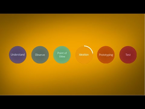 Ideation: the Fourth Phase in the Design Thinking Process