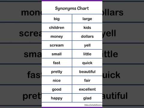 synonyms chart #viralshort