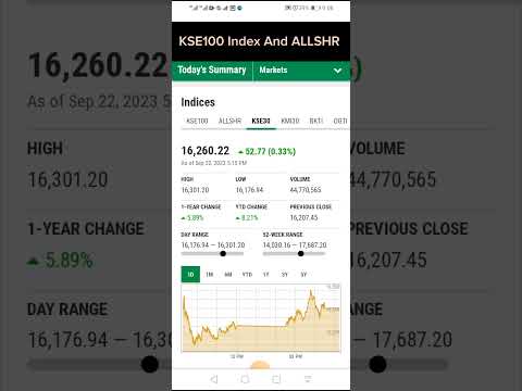 100 Index | KMI30 | PSX | Pakistan Stock Exchange | Stock Market | Today's Market Summary