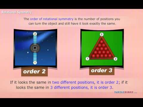 Rotaional Symmetry *Explained* Math for Kids