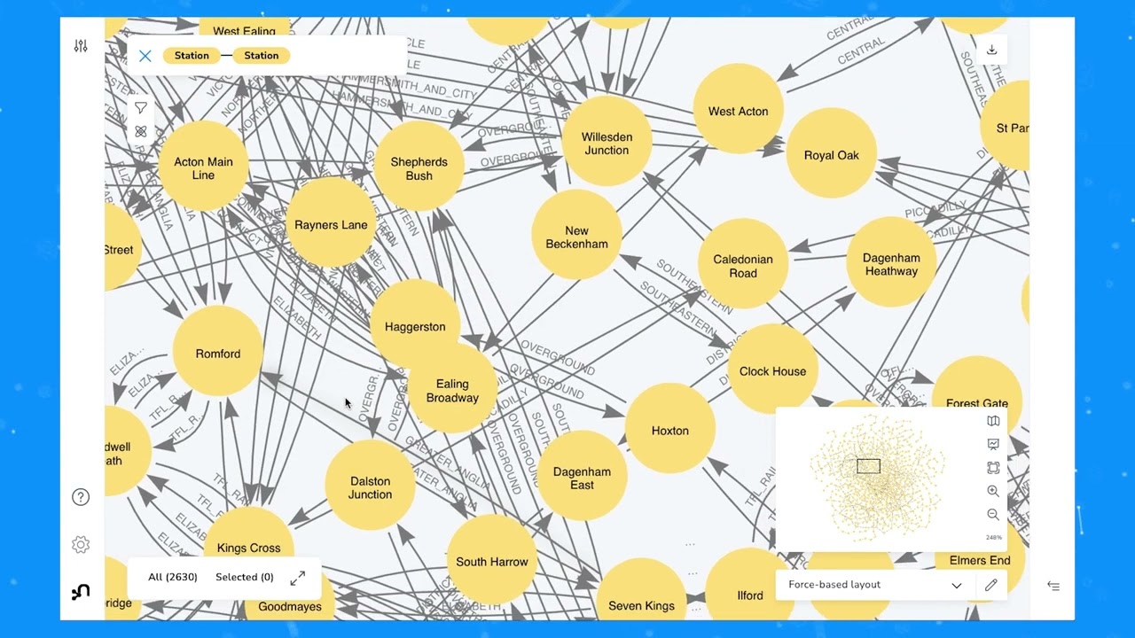 Video: Coordinate layouts — Neo4j Bloom - Graph Database & Analytics