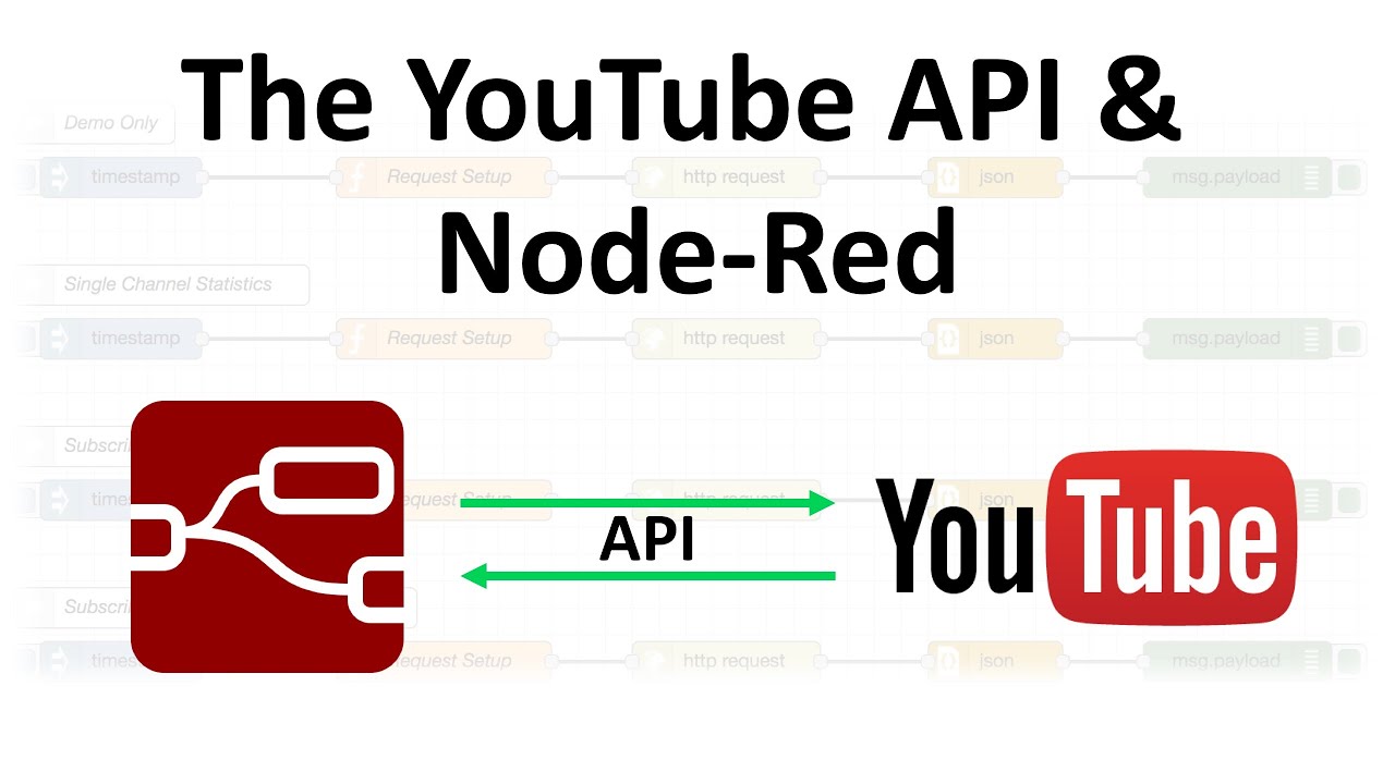 The YouTube API with Node Red