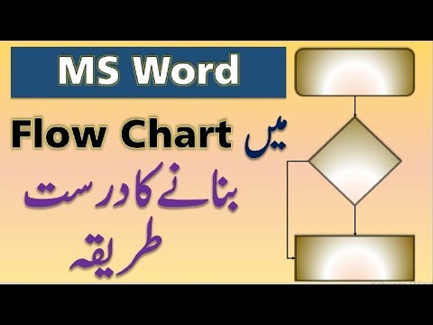 How to create a Flow Chart in Microsoft Word the right way | Urdu/Hindi |