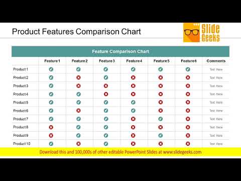 Product Features Comparison Chart Ppt Powerpoint Presentation Model Template