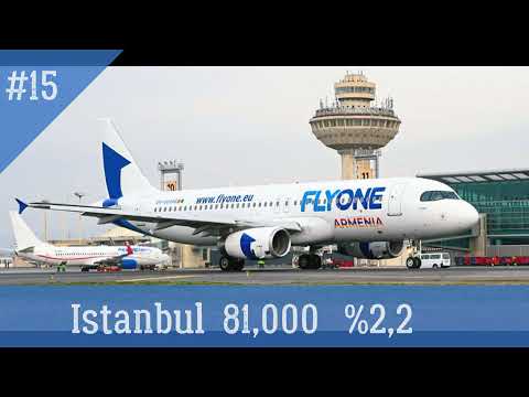 Busiest 20 Routes to/from Yerevan Airport