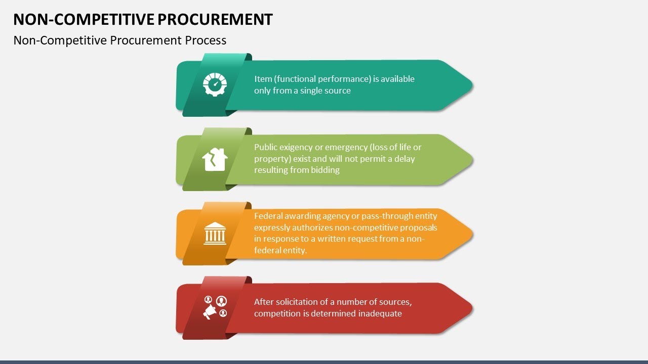 Non Competitive Procurement Animated PPT Template