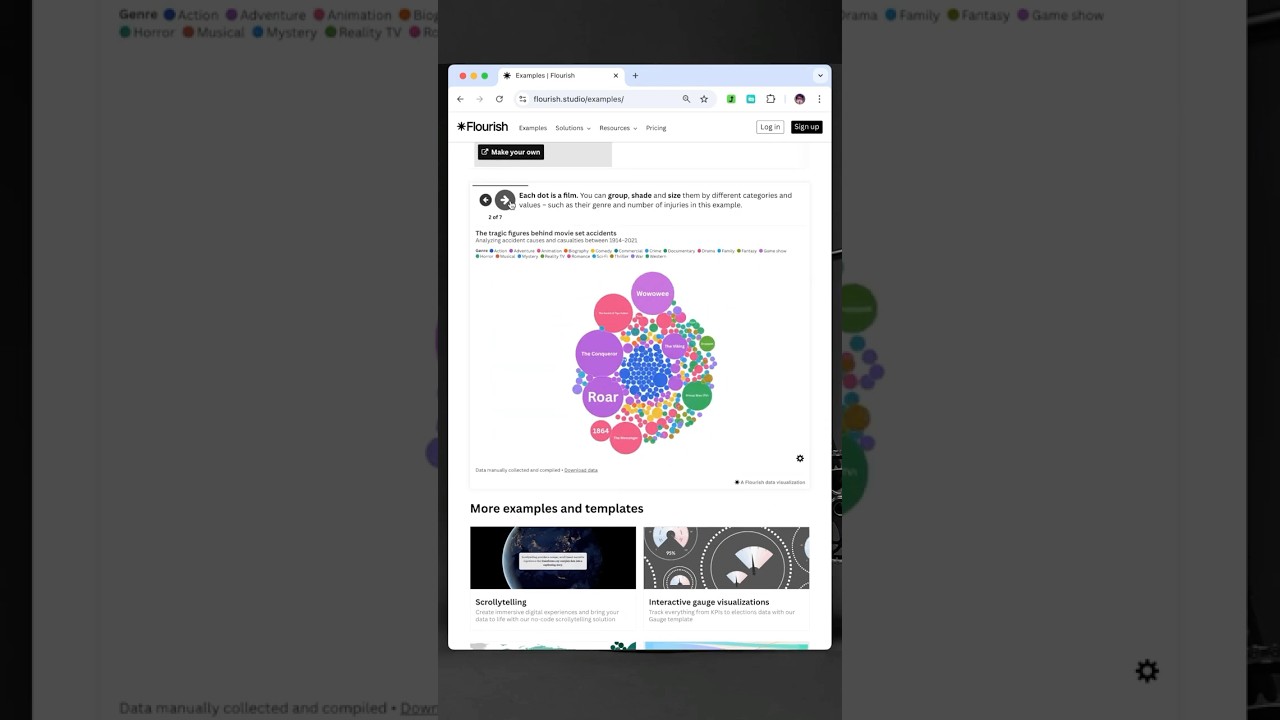It will bring your own data stories to life #charts #visual #productivity #datavisualization #tech