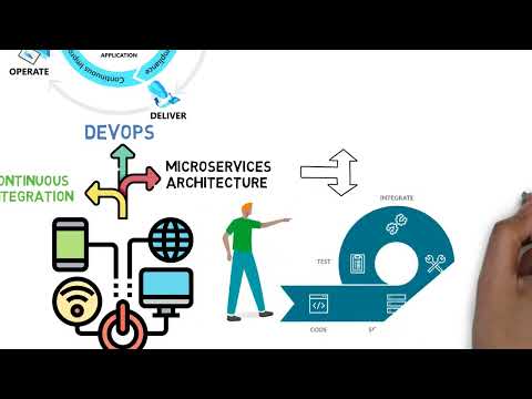 BUS-203 Module 13: Building Information Systems