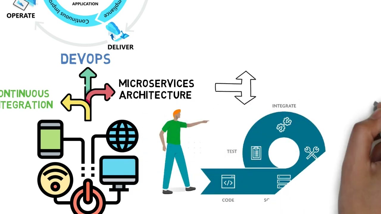 BUS-203 Module 13: Building Information Systems