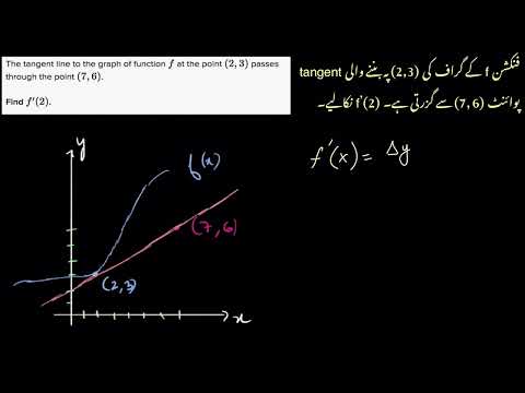 The derivative and tangent line equations | Differentiation | Post Sec Math | KA Urdu
