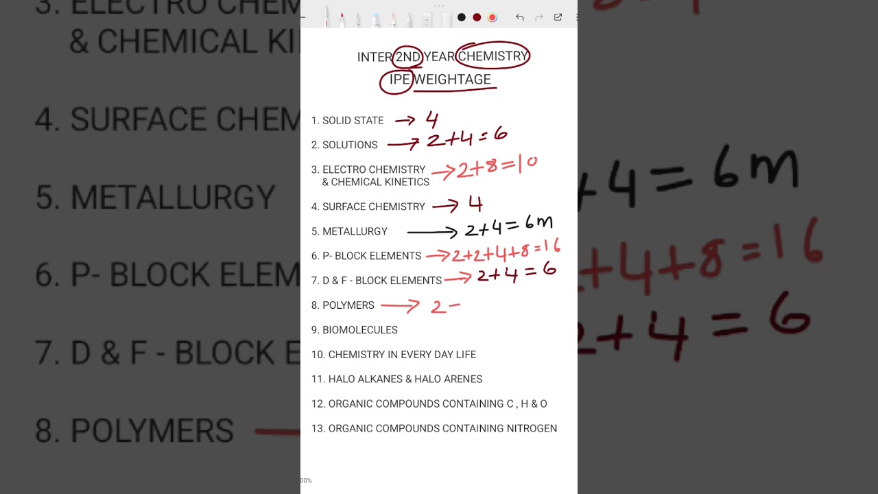 INTER 2ND YEAR CHEMISTRY IPE WEIGHTAGE 2026
