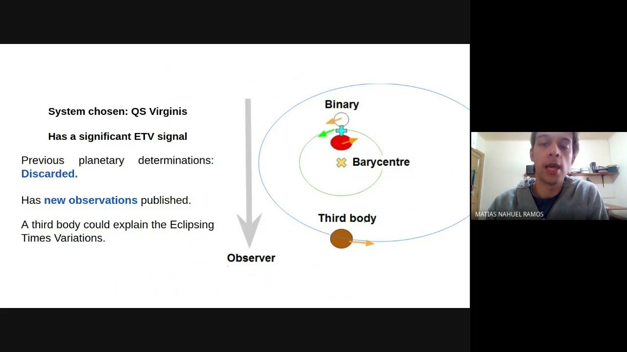 Analysis of the eclipsing times variations of an evolved binary - Matías Ramos - FoF2022