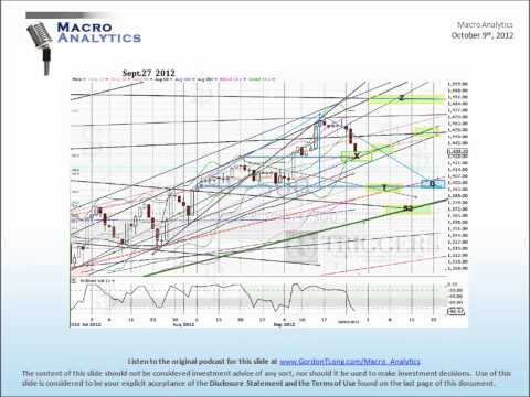 MACRO ANALYTICS - Technical Update - Part II | Markets | Before It's News