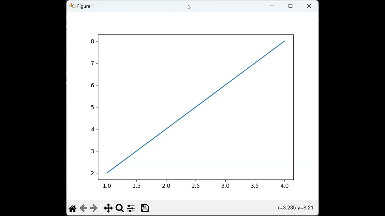 Data Visualization with Python (BCS358D)--Program 6