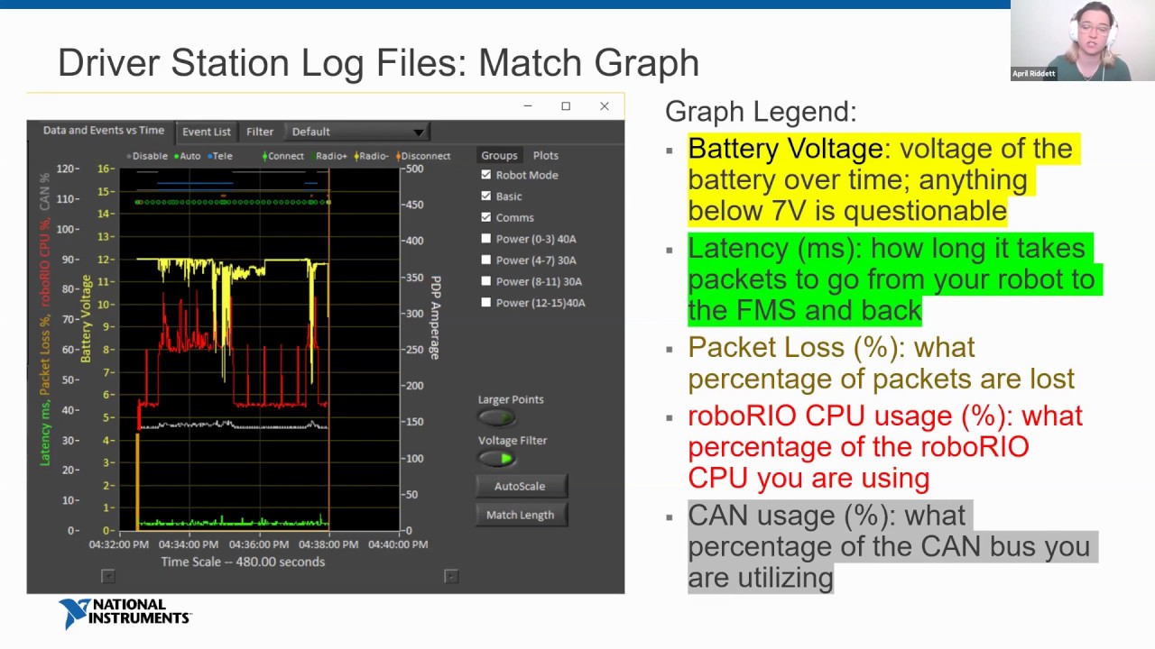 FIRST in Texas Tech Talks: FRC Driver Station Troubleshooting - April Riddett National Instruments