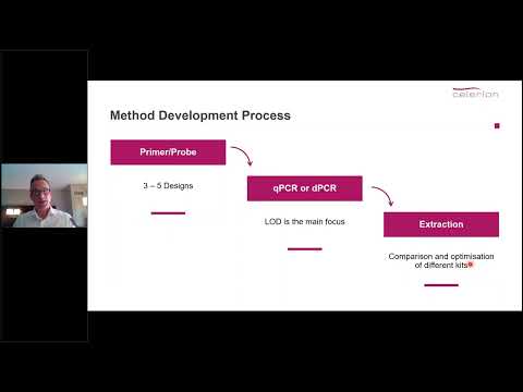 AAV Vector Shedding Assay—Best Practices in Clinical Gene Therapy Method Development