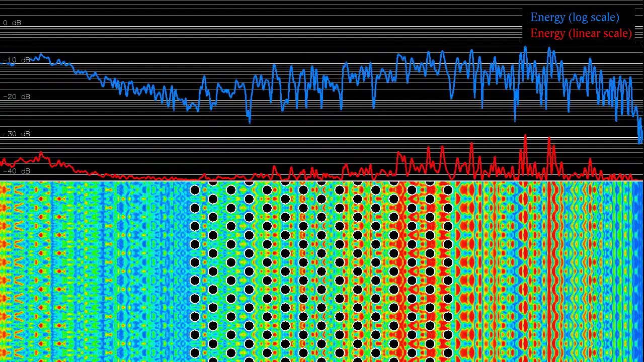 Energy evolution in a triangular grid wave protection