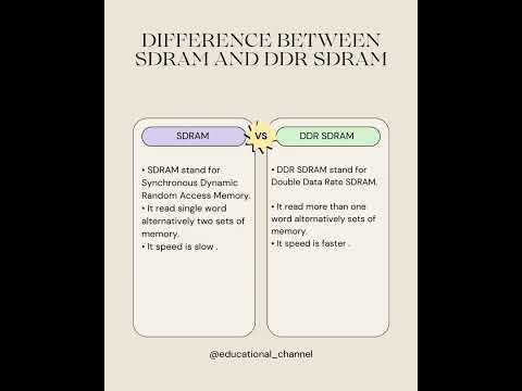 Difference between SDRAM and DDR SDRAM 0? #differencebetween #class #