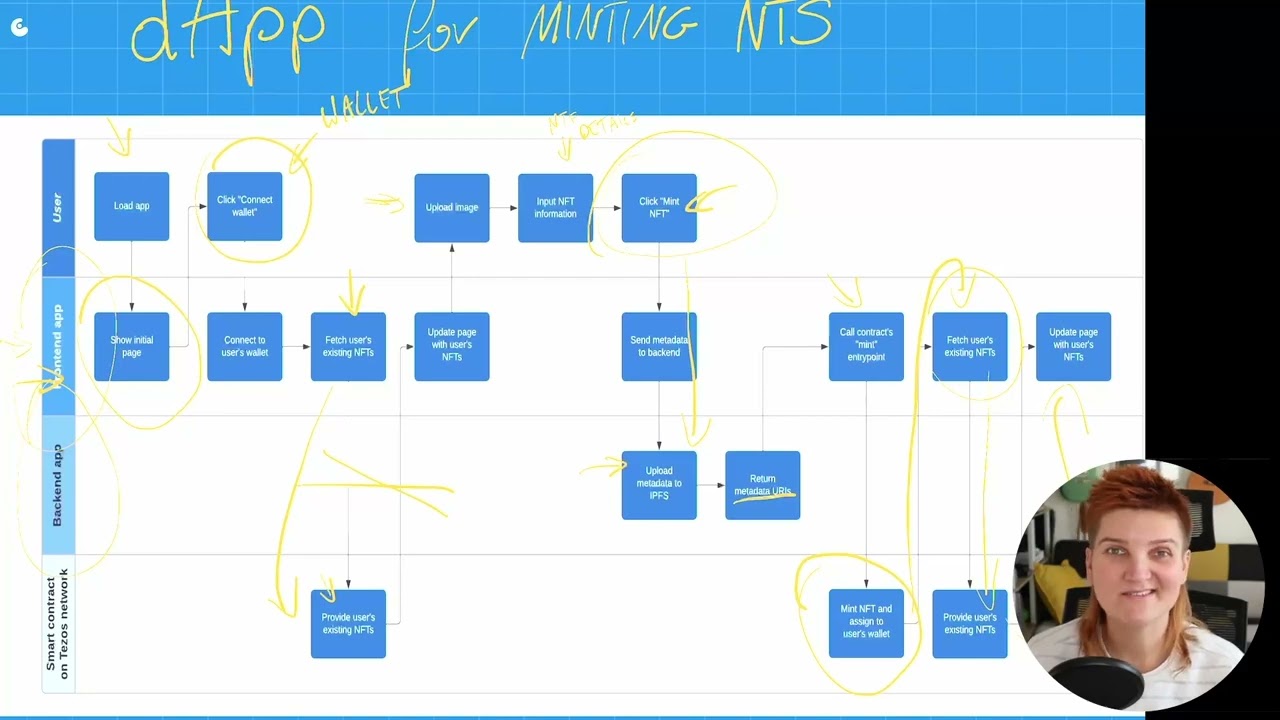 Dev Success | Building Your First NFT Minting dApp on Tezos (Part Five)