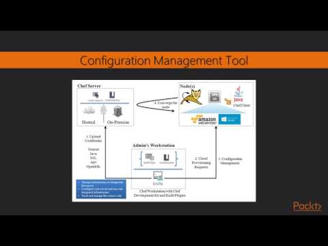 Learn DevOps for Web Developers Chef and Cloud Provisioning | packtpub com - Mind Luster