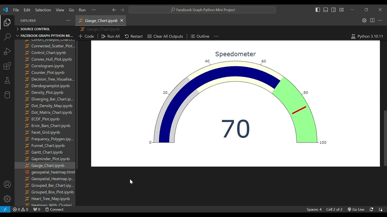 How to Create a Speedometer Gauge Chart in Plotly | Python Tutorial