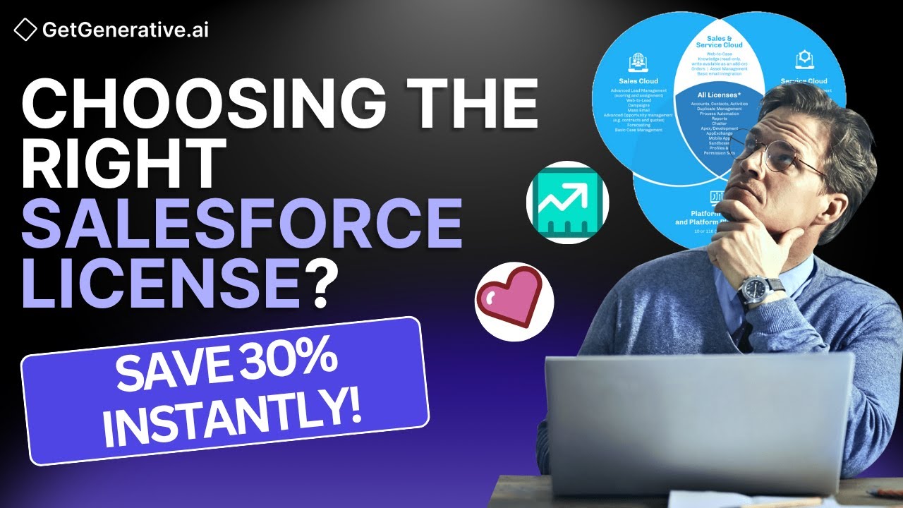 Salesforce License Types Explained: Choose the Right One for Your Business | GetGenerative.ai