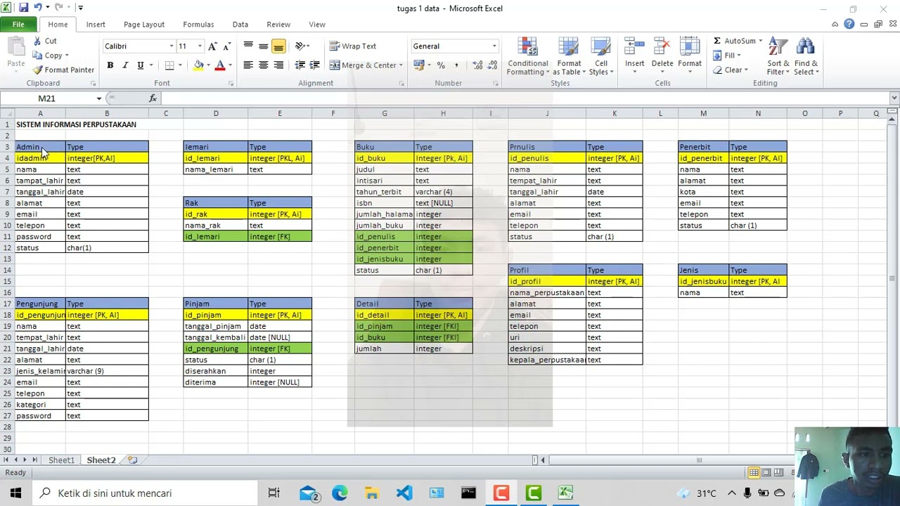 #1 Analisis dan perancangan sistem basis data(perpustakaan)