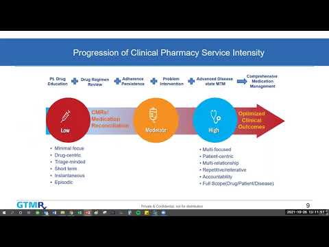 Comprehensive Medication Management (CMM) Overview