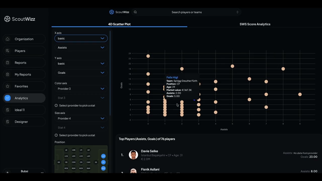 Scoutwizz - Analytics Interface