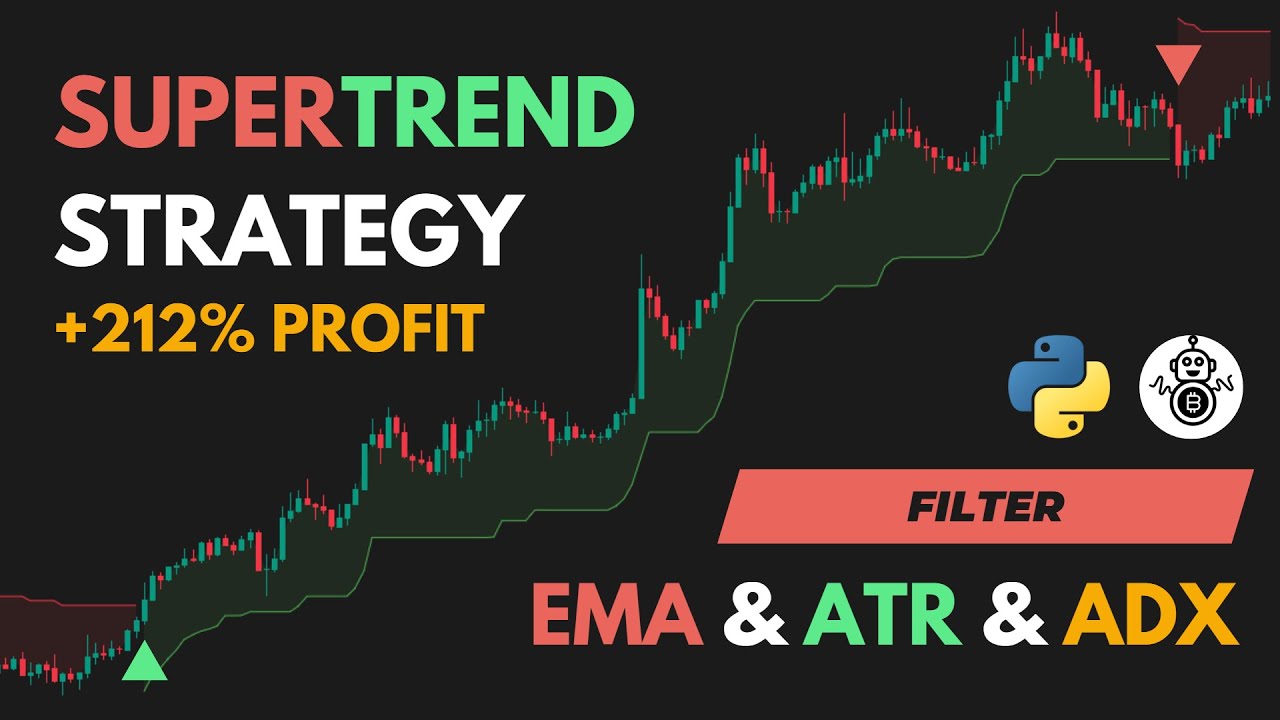 Supertrend Strategy to Python Bot: 212% Profit (Full Code Inside!)