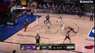 Defense is the key? Yup, still true for the Lakers