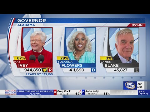 AM Election Results II