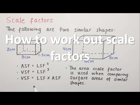 Scale Factors